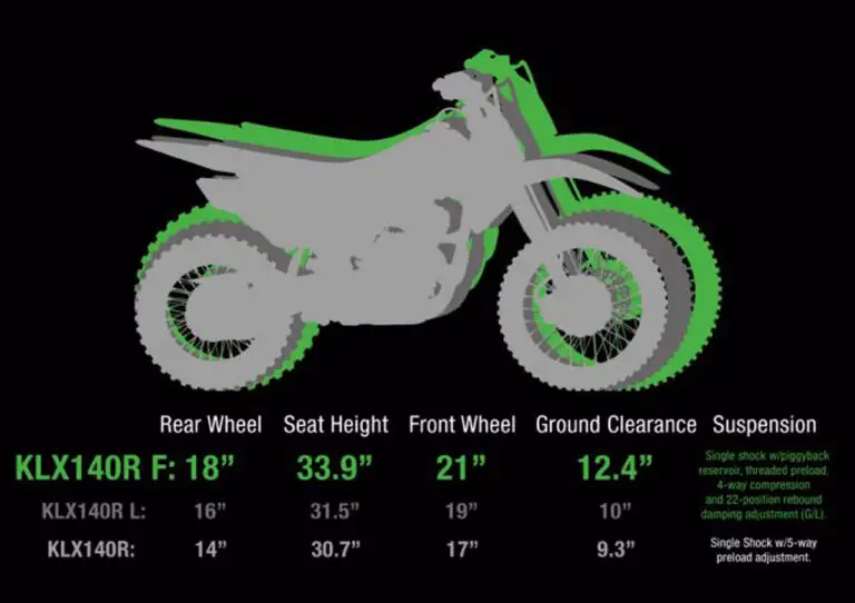 2024 Kawasaki KLX140RF Guide | Total Motorcycle
