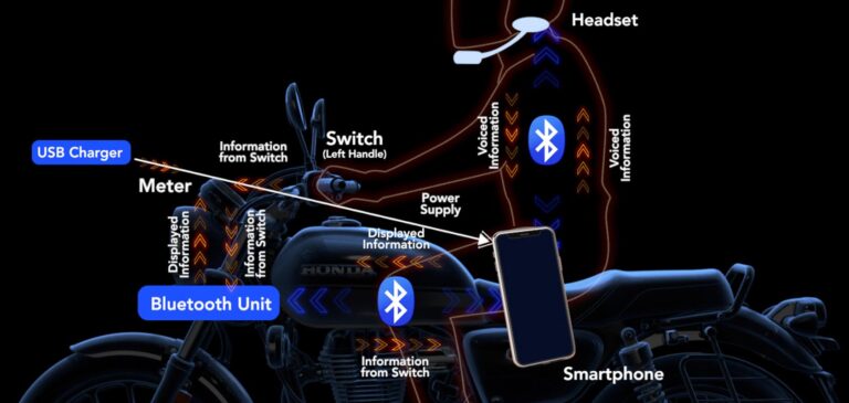 Inspiration Friday: Honda E-Clutch makes Shifting Optional! • Total ...